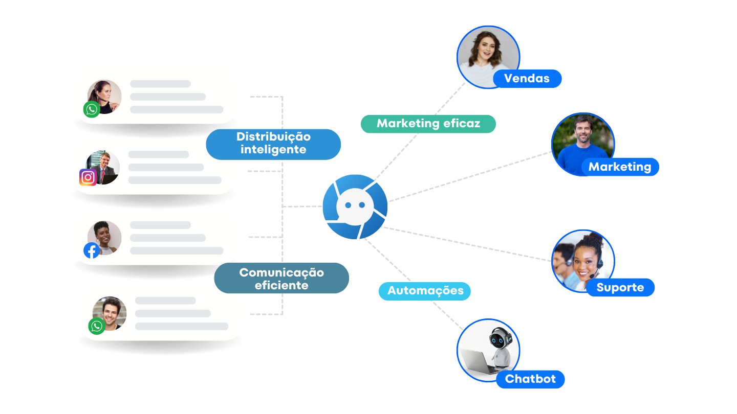Focol – Soluções inteligentes para o seu negócio